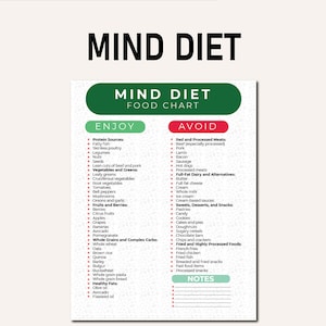 Mind Diet Food List, Decide What Foods to Eat, Boost Brain Health ...