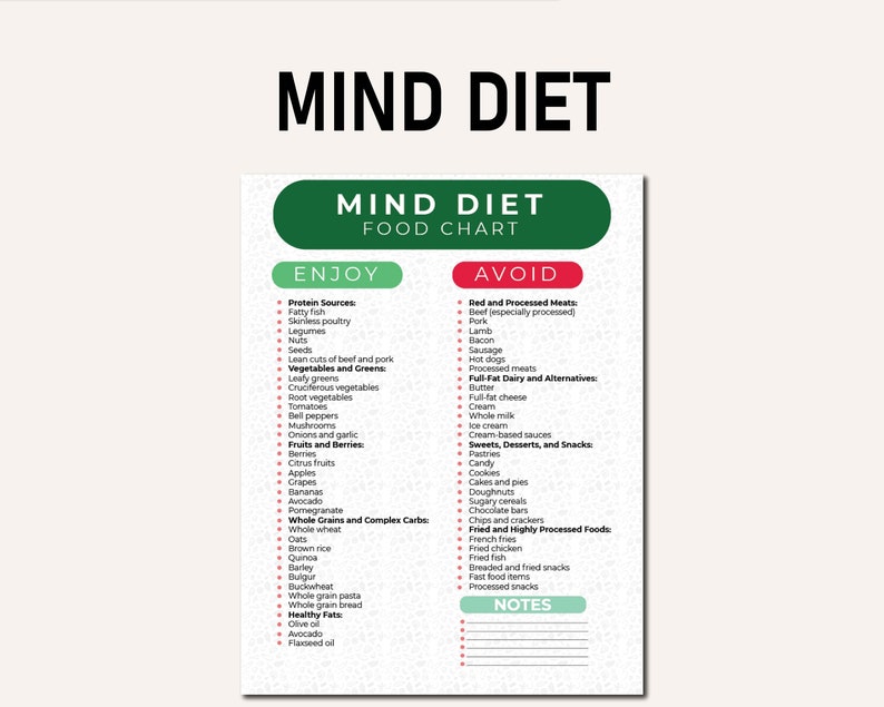 Mind Diet Food List, Decide What Foods to Eat, Boost Brain Health ...