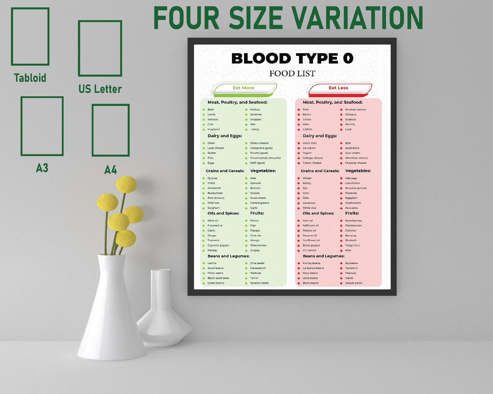 Blood Type 0 Diet Food List, Blood Group 0 Food Chart, Blood Type O ...