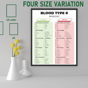 Blood Type 0 Diet Food List, Blood Group 0 Food Chart, Blood Type O ...