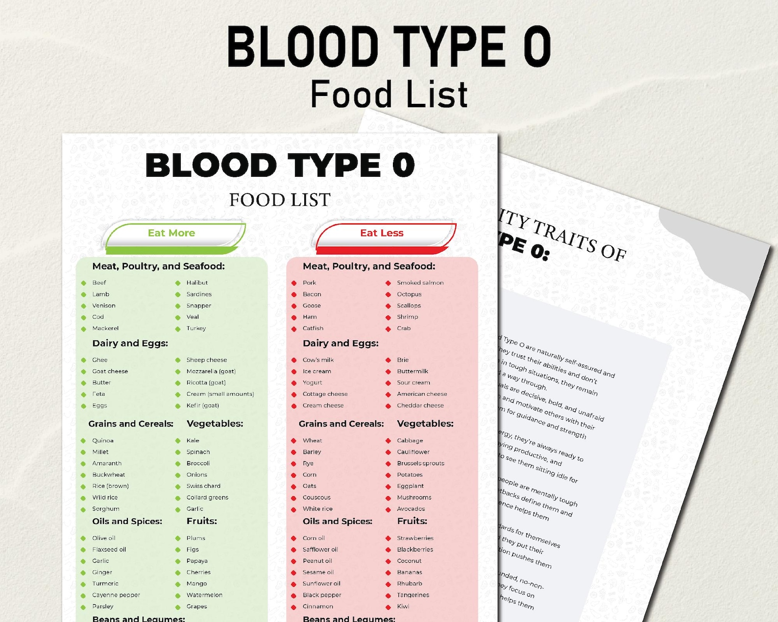 Blood Type 0 Diet Food List, Blood Group 0 Food Chart, Blood Type O ...