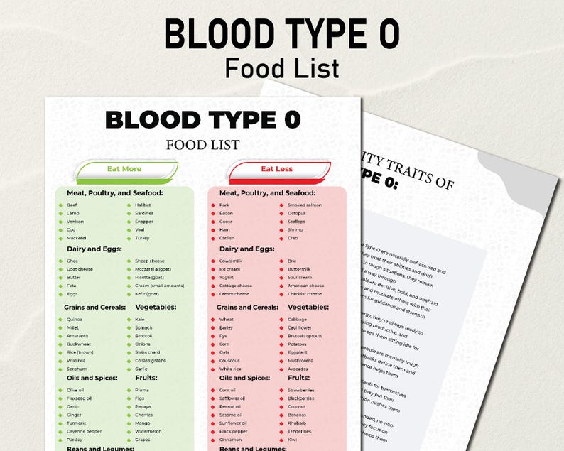 Blood Type 0 Diet Food List, Blood Group 0 Food Chart, Blood Type O ...