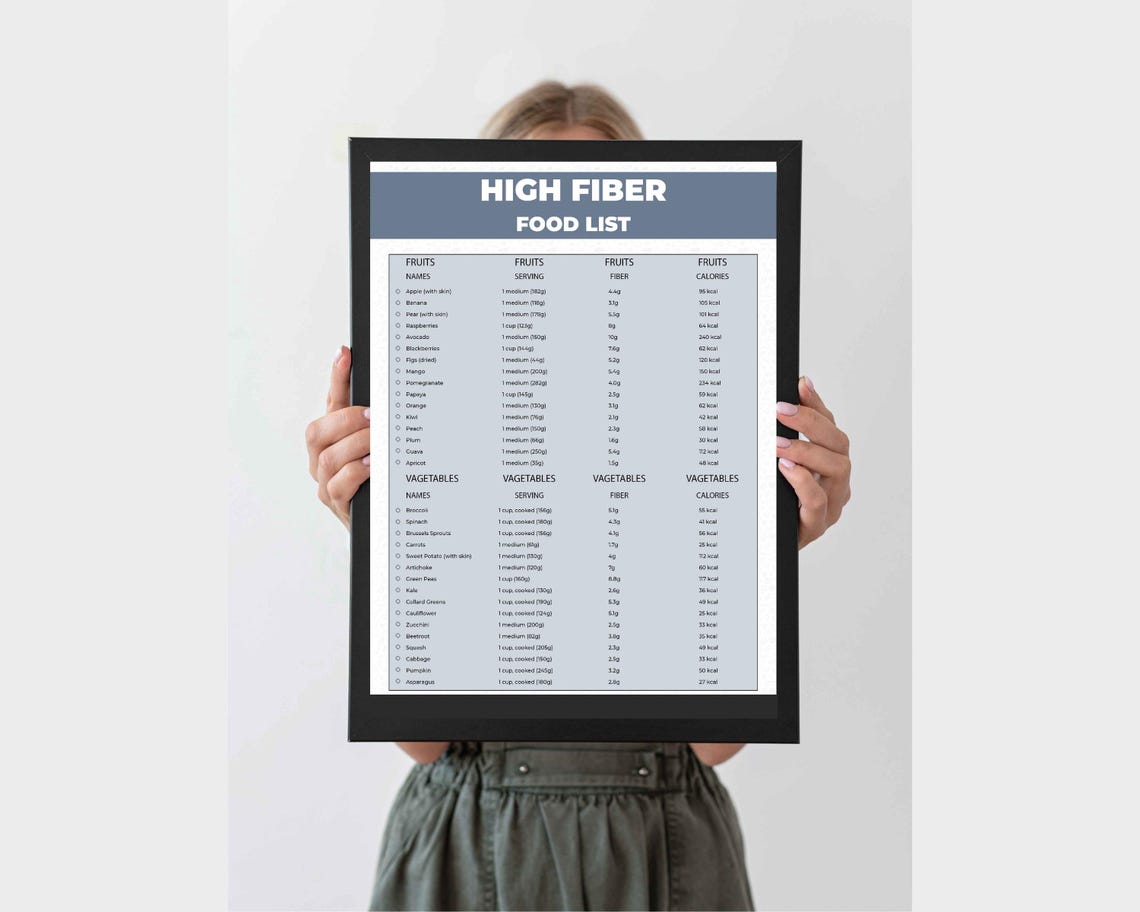 High Fiber Foods List, High Fiber Food Chart, Dietary Fiber Grocery ...