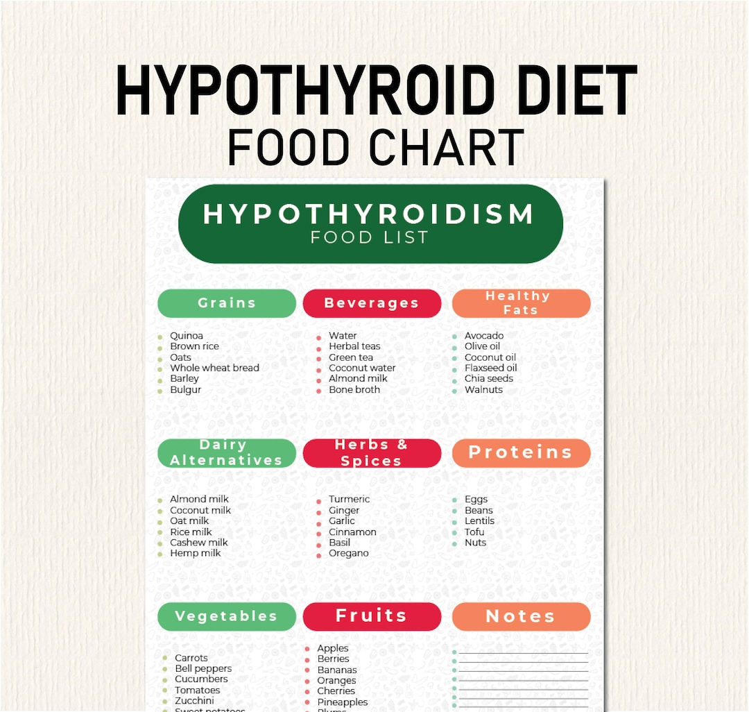 Hypothyroidism Food List, Hypothyroid Food Chart, Printable Pdfs ...
