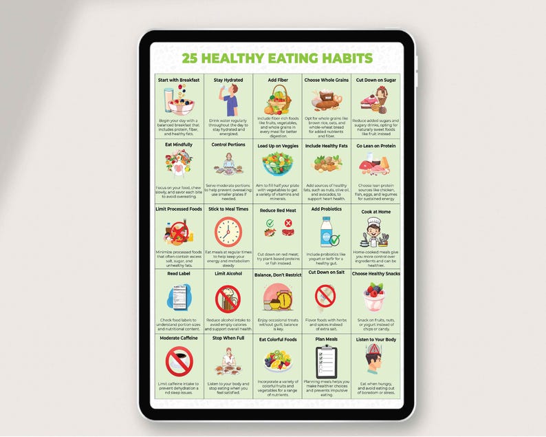Healthy Eating Habits Chart, Food Poster, INSTANT DOWNLOAD, Printable ...