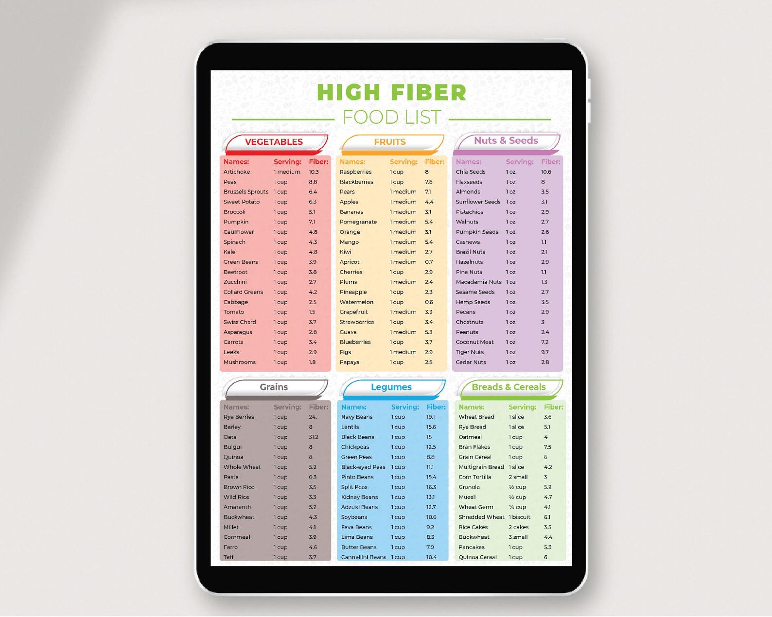 High Fiber Food List, High Fiber Food Chart, Fiber Foods Guide, Fiber ...