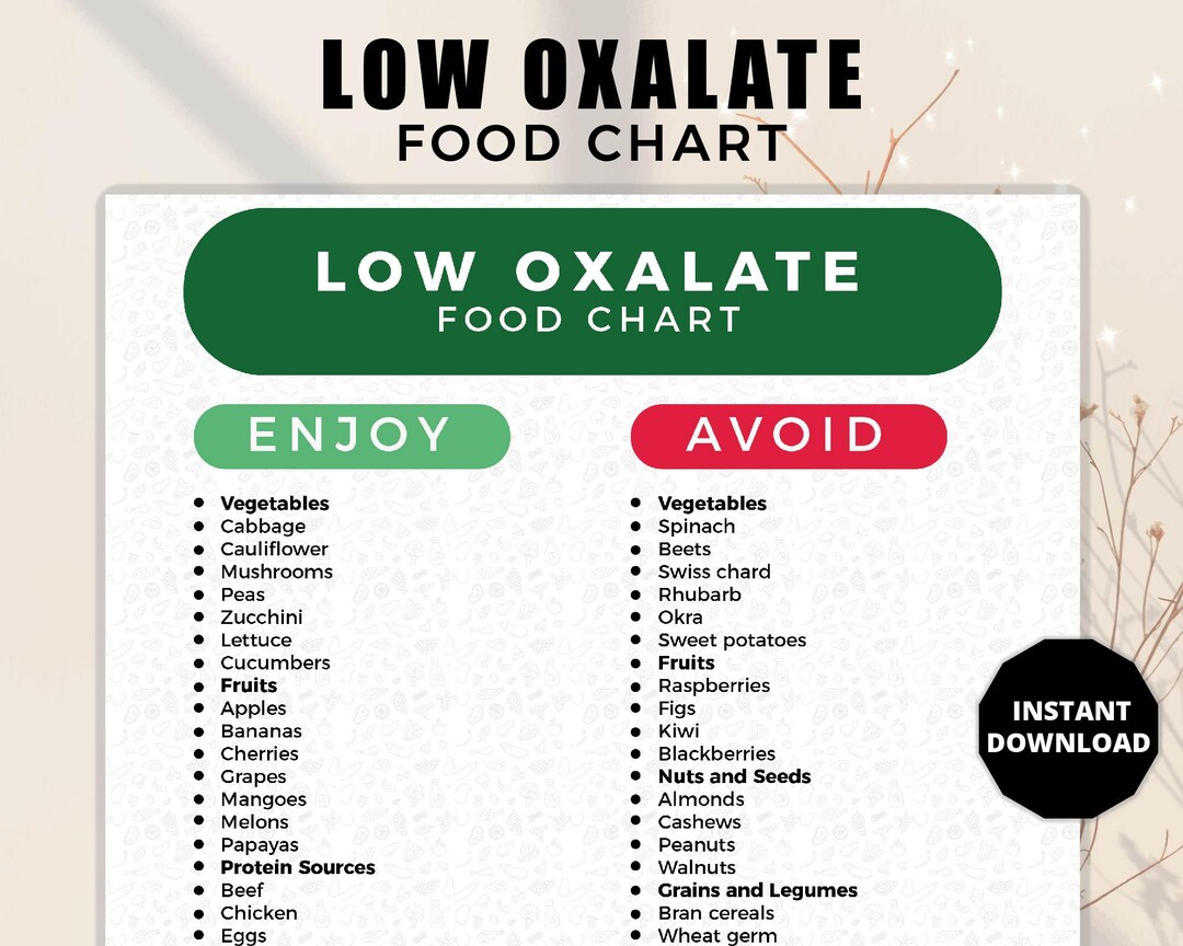 Low Oxalate Food Chart, Low Oxalate Food List, Kidney Stones Diet Chart ...