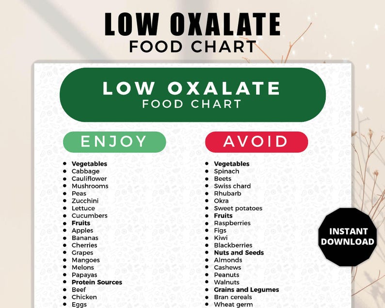 Low Oxalate Food Chart, Low Oxalate Food List, Kidney Stones Diet Chart ...