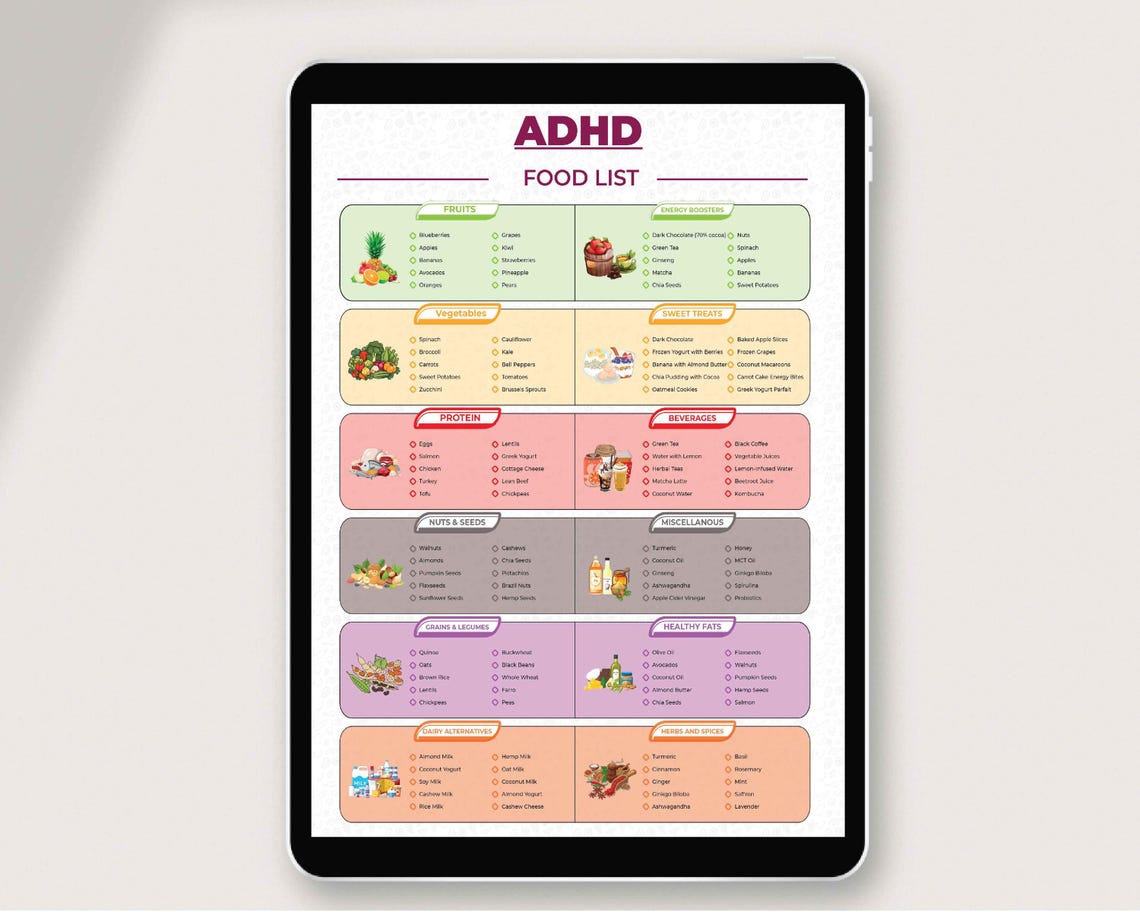 ADHD Grocery List, ADHD Diet Food List, Mind Diet Food List, ADHD Diet ...