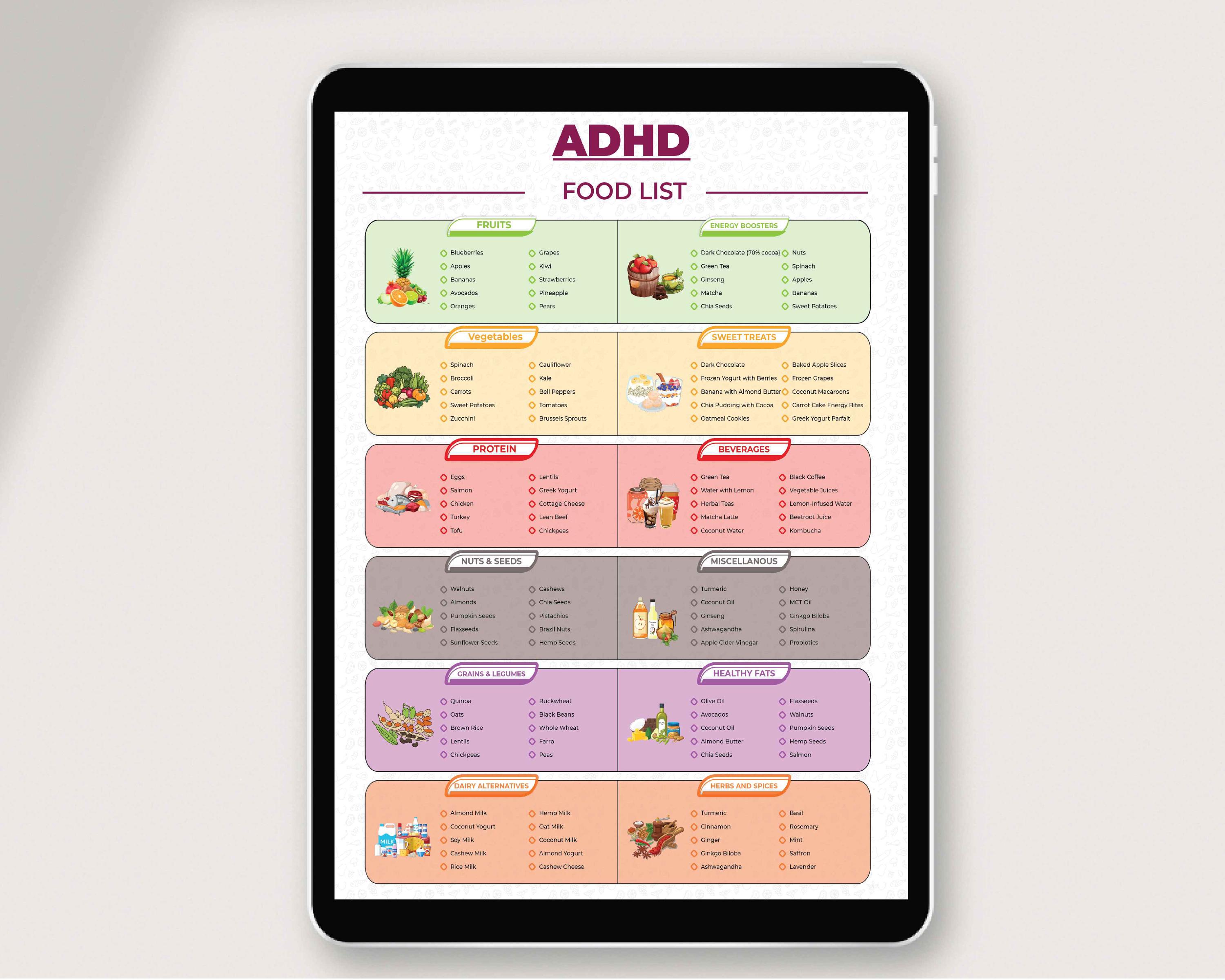 ADHD Grocery List, ADHD Diet Food List, Mind Diet Food List, ADHD Diet ...