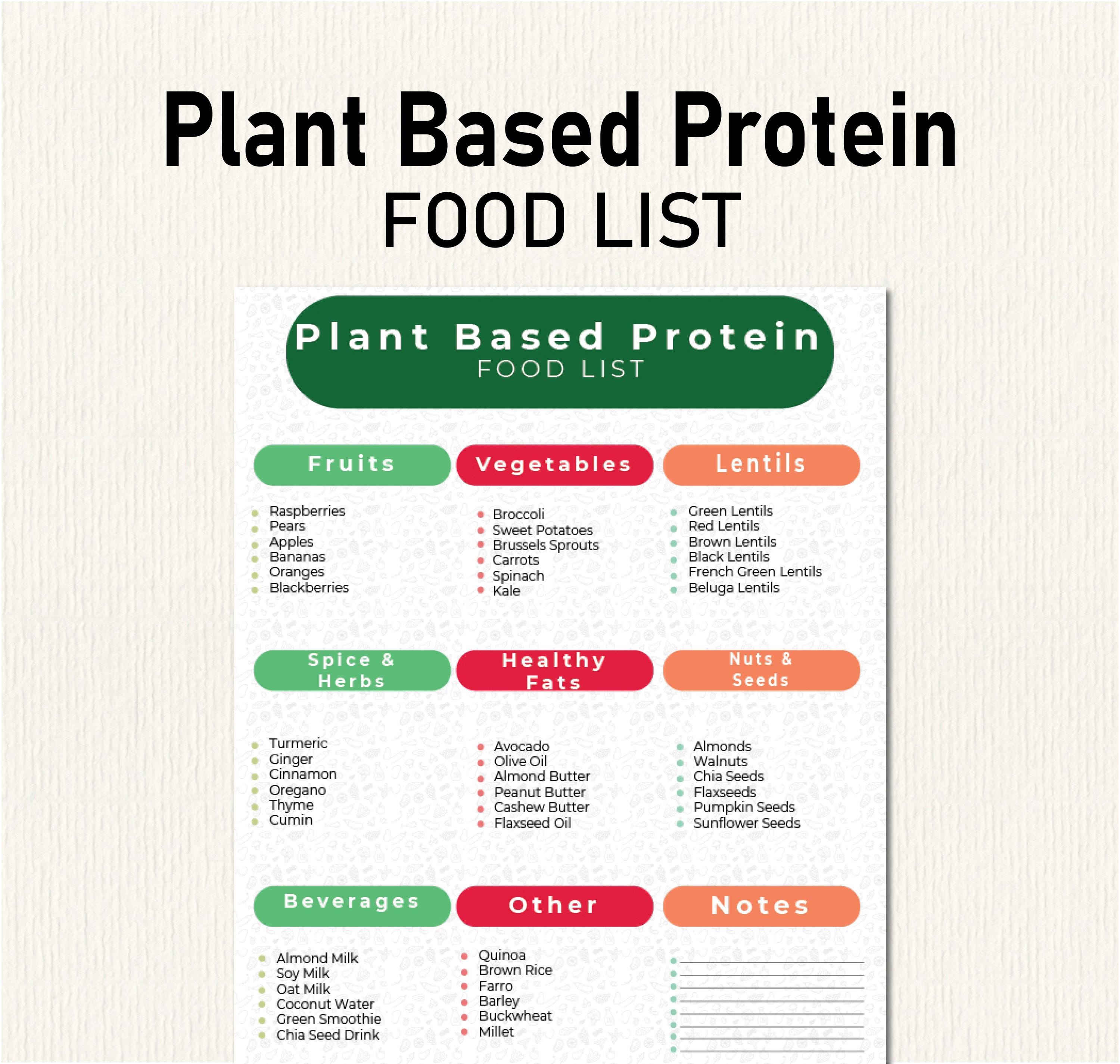 Plant Based Foods High in Protein List, Plant Based Protein Foods List ...