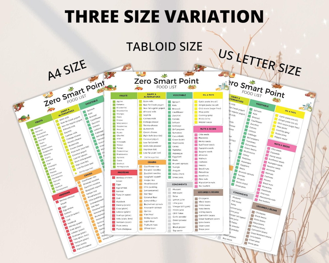 Zero Smart Points Food List, Zero Point Weight Watchers Food List, Low ...