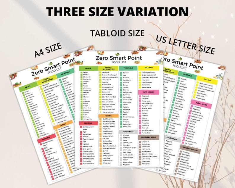 Zero Smart Points Food List, Zero Point Weight Watchers Food List, Low ...