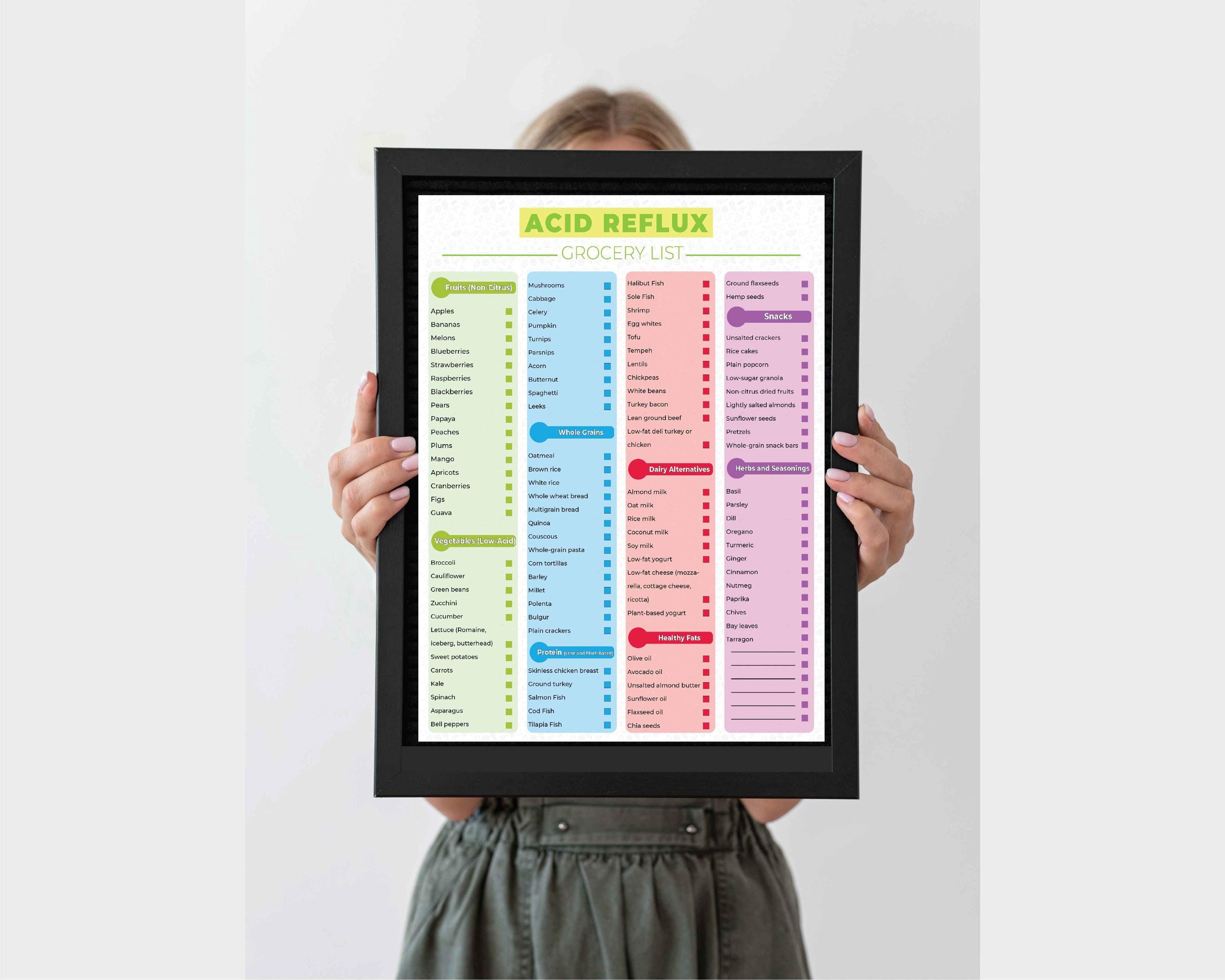 Acid Reflux Food List, Acid Reflux Food Chart for Gerd Meal Plan, Gerd ...