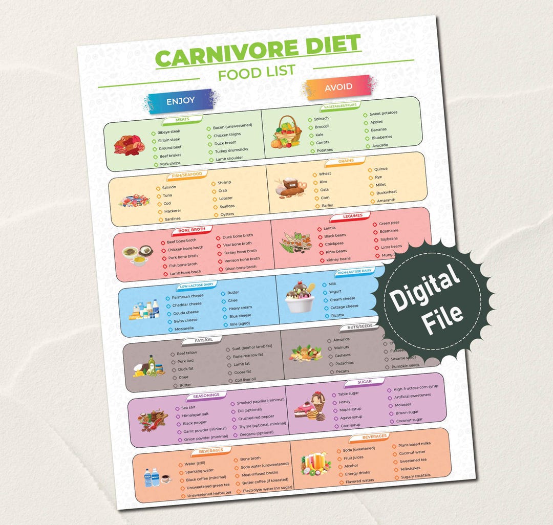 Ultimate Carnivore Diet List, Printable High Protein Low Carb Keto Diet ...