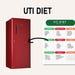 UTI Diet List, Helps With Prevention and Treatment, UTI Diet ...