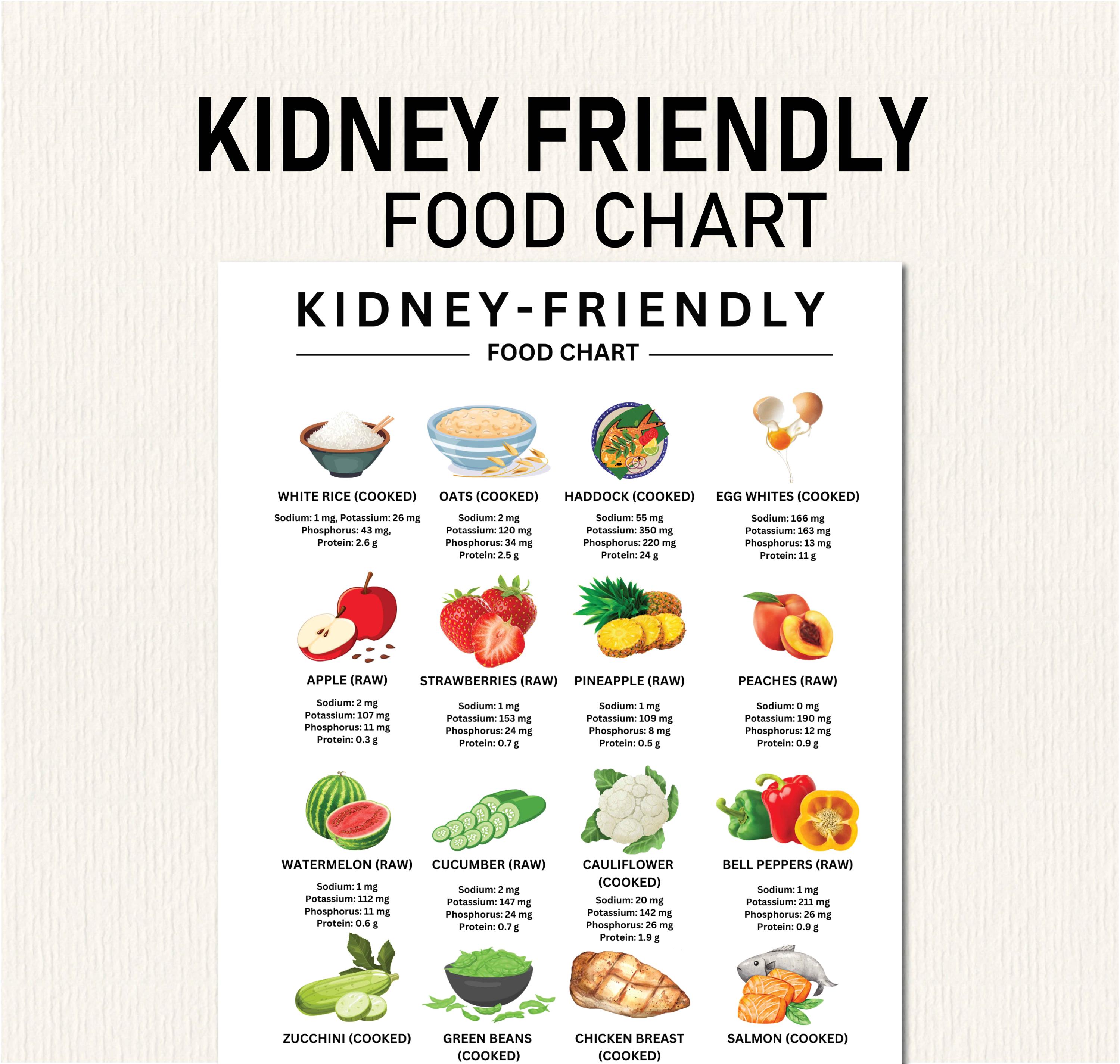 Kidney Friendly Food Guide, Patient Education, Nutrition, Which Foods ...