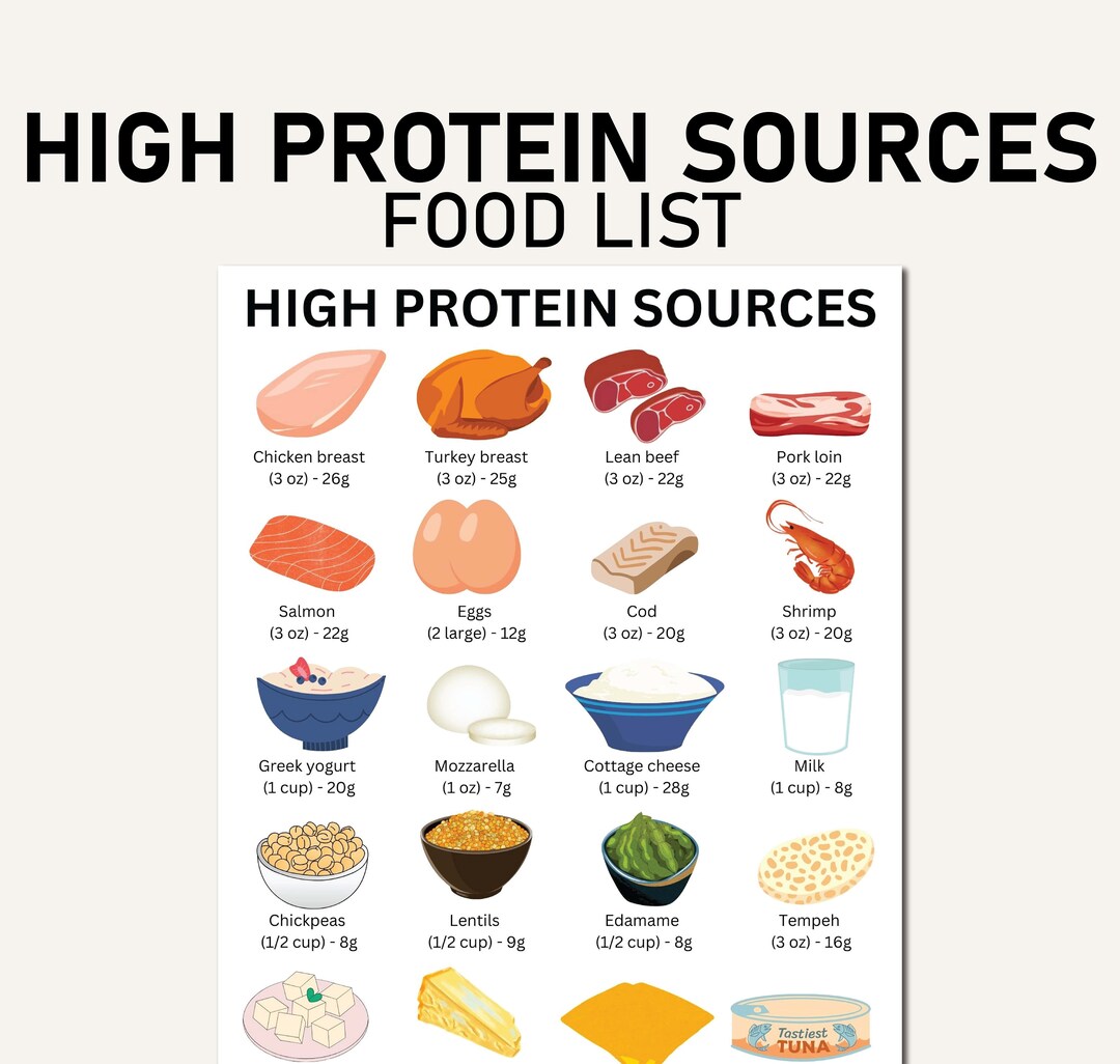 High Protein Sources Foods List PDF, High Protein Diet Guide, High ...