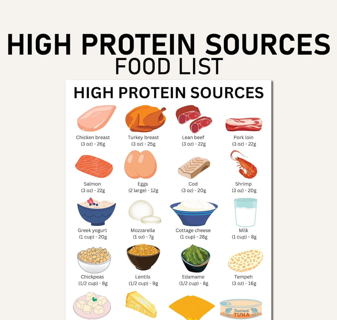 High Protein Sources Foods List PDF, High Protein Diet Guide, High ...