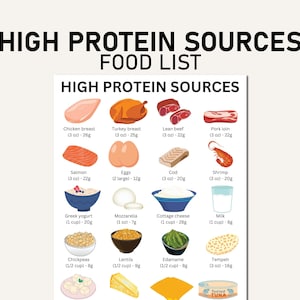 High Protein Sources Foods List PDF, High Protein Diet Guide, High ...