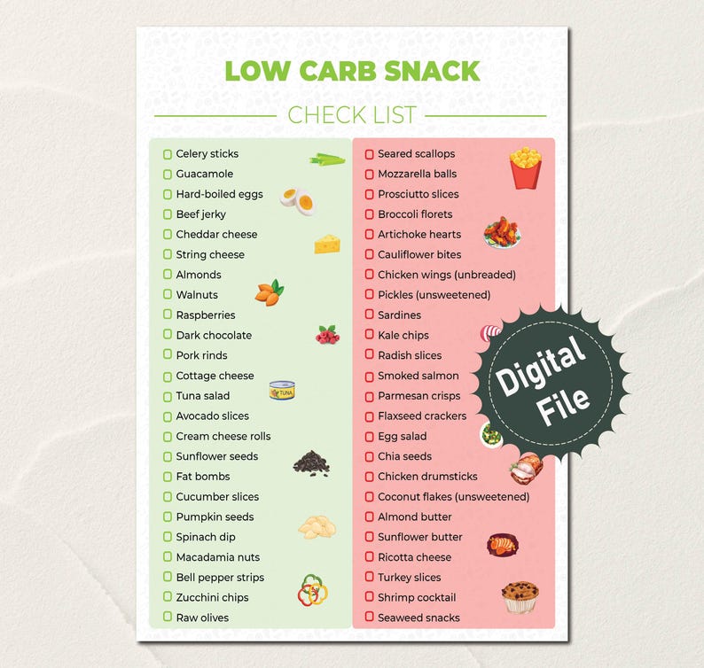 Low Carb Snack List Printable, Low Carb Food List, Low Carb Tracker ...