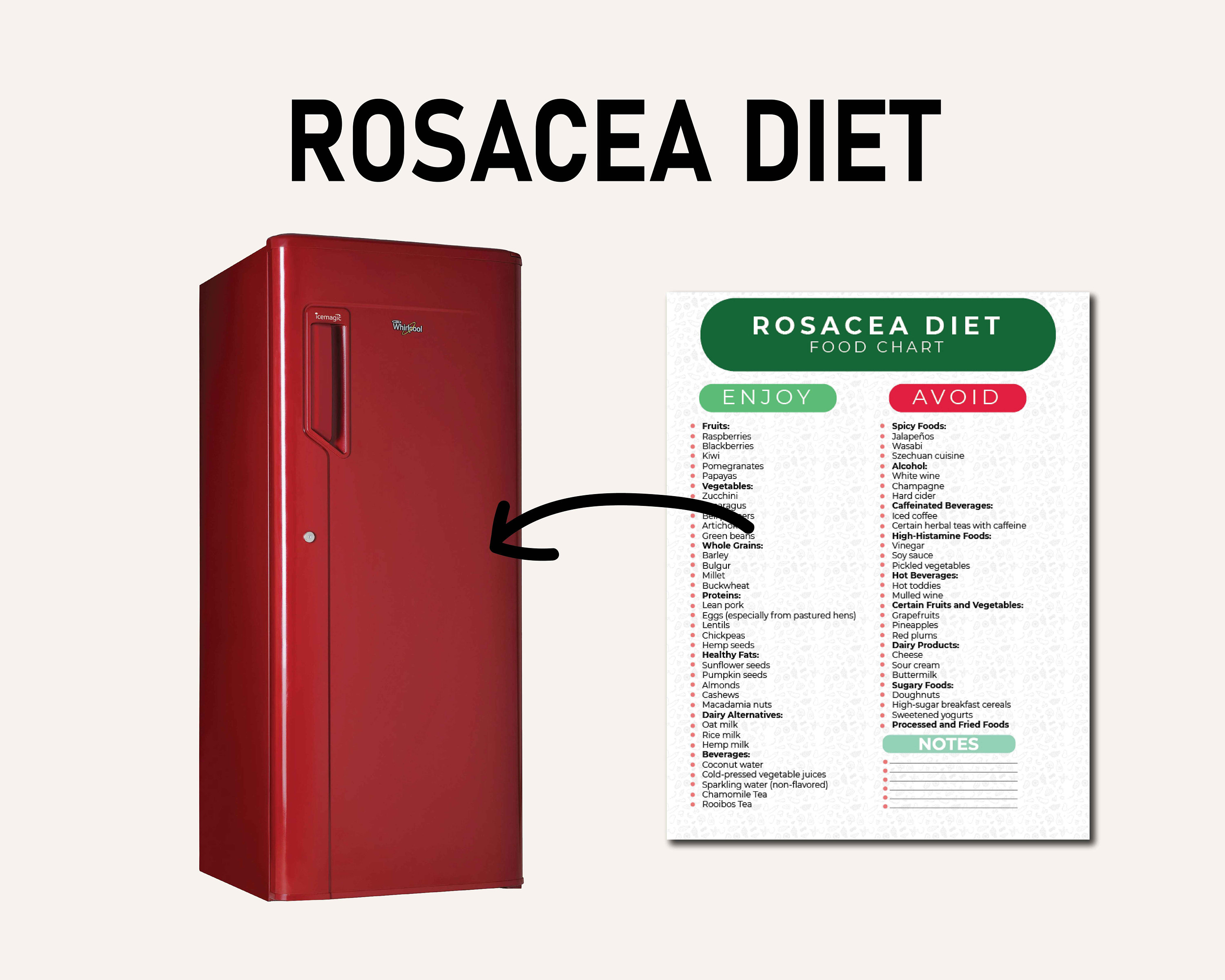 Rosacea Diet Plan PDF, Download This Food List to Help You Identify ...
