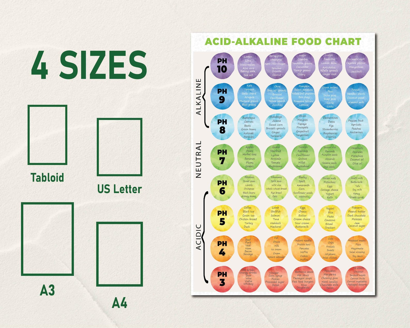 Acid Alkaline Food List, Alkaline Food Chart, - Download and Print This ...