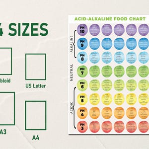 Acid Alkaline Food List, Alkaline Food Chart, - Download and Print This ...