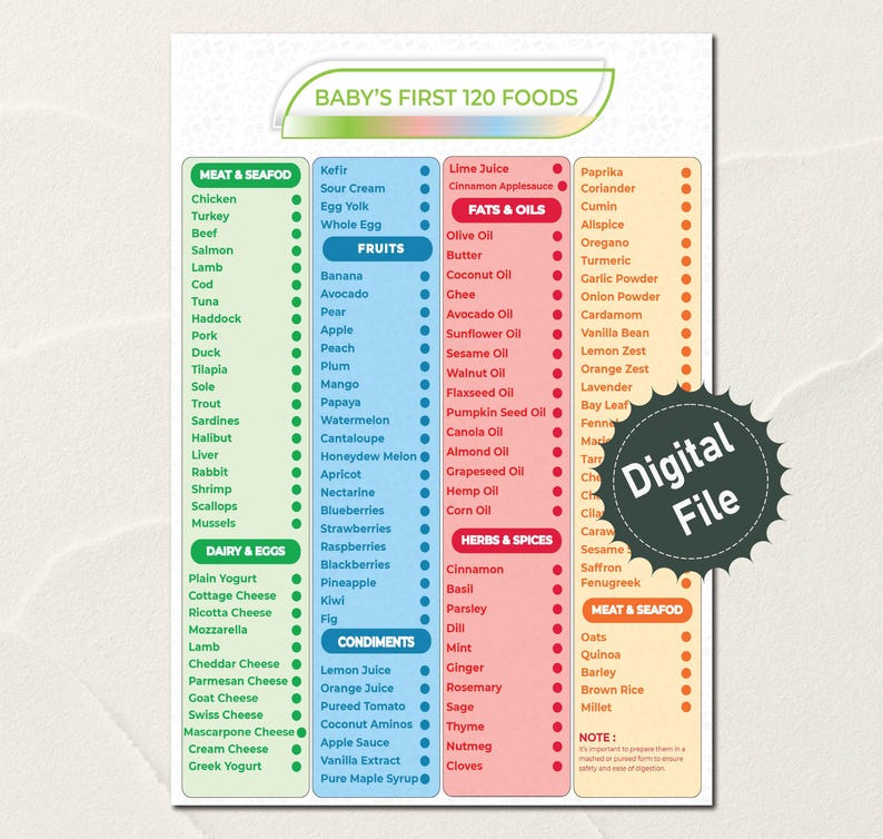 Baby Food Lists, Baby Food Guide, Baby Health Tips, Baby 100+ Foods ...