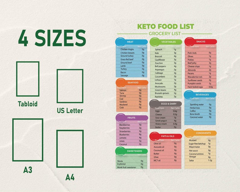 Keto Food List, Low Carb Food List, Keto Grocery List Printable, Keto ...