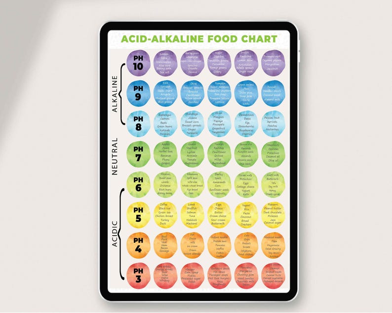 Acid Alkaline Food List, Alkaline Food Chart, - Download and Print This Reference Chart to Help ...