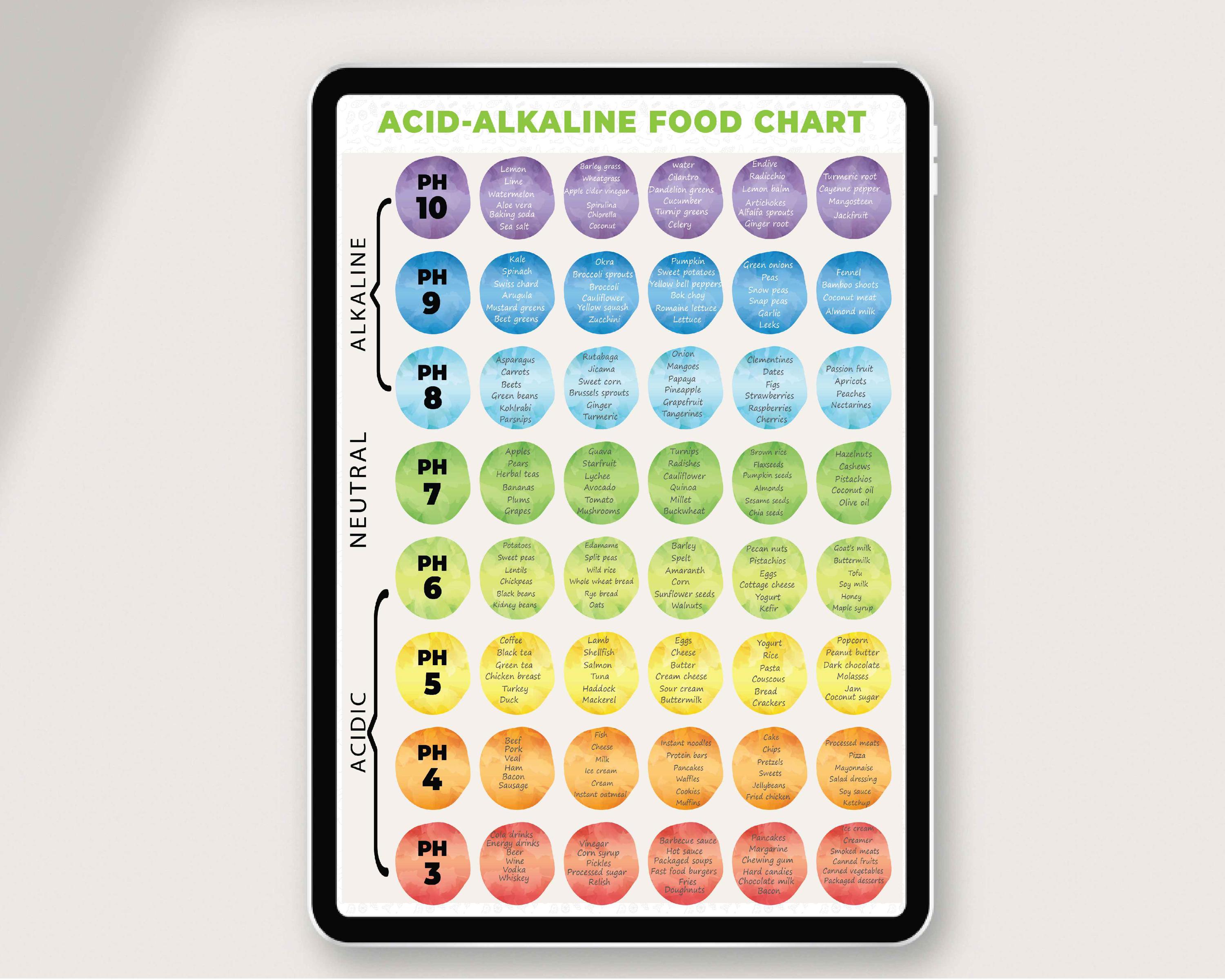 Acid Alkaline Food List, Alkaline Food Chart, - Download and Print This ...