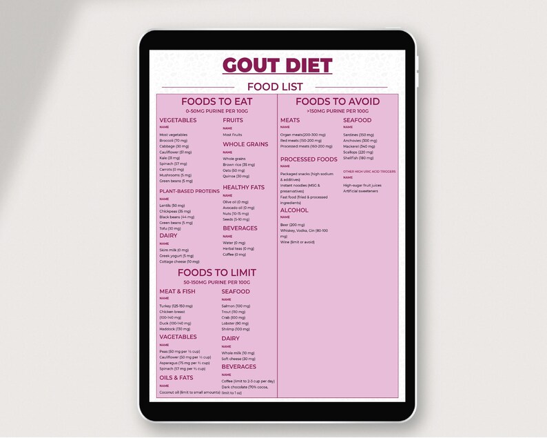 Gout Diet Food List, Gout Food Chart, Low Purine Foods, Anti ...