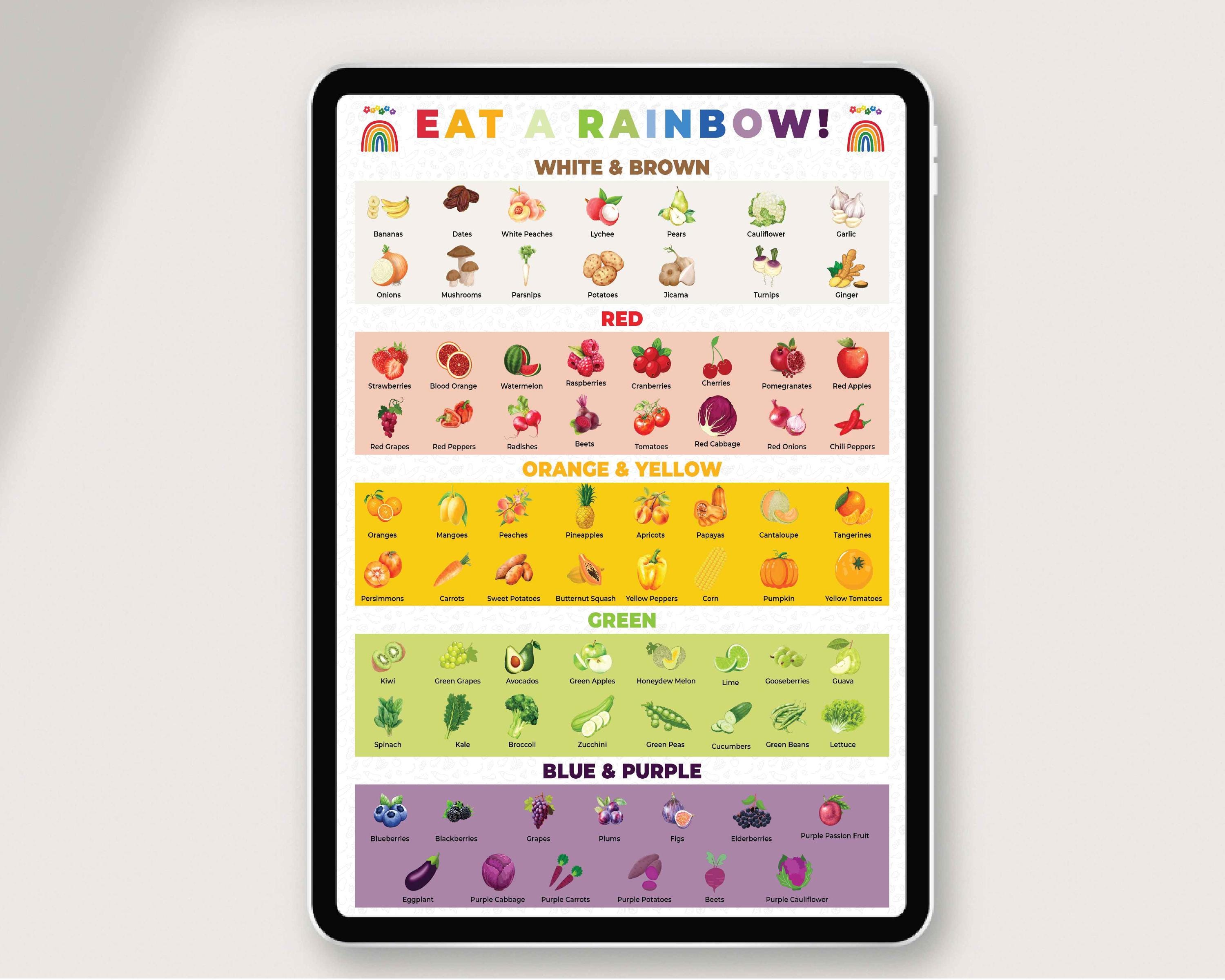 The Rainbow Chart, Eat the Rainbow PDF, Printable Poster for Kids ...