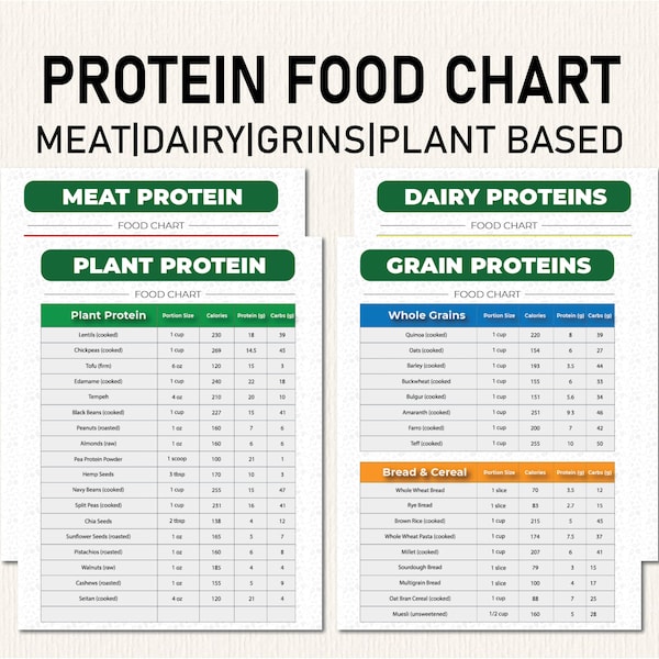Vegetarian Protein Chart - Etsy