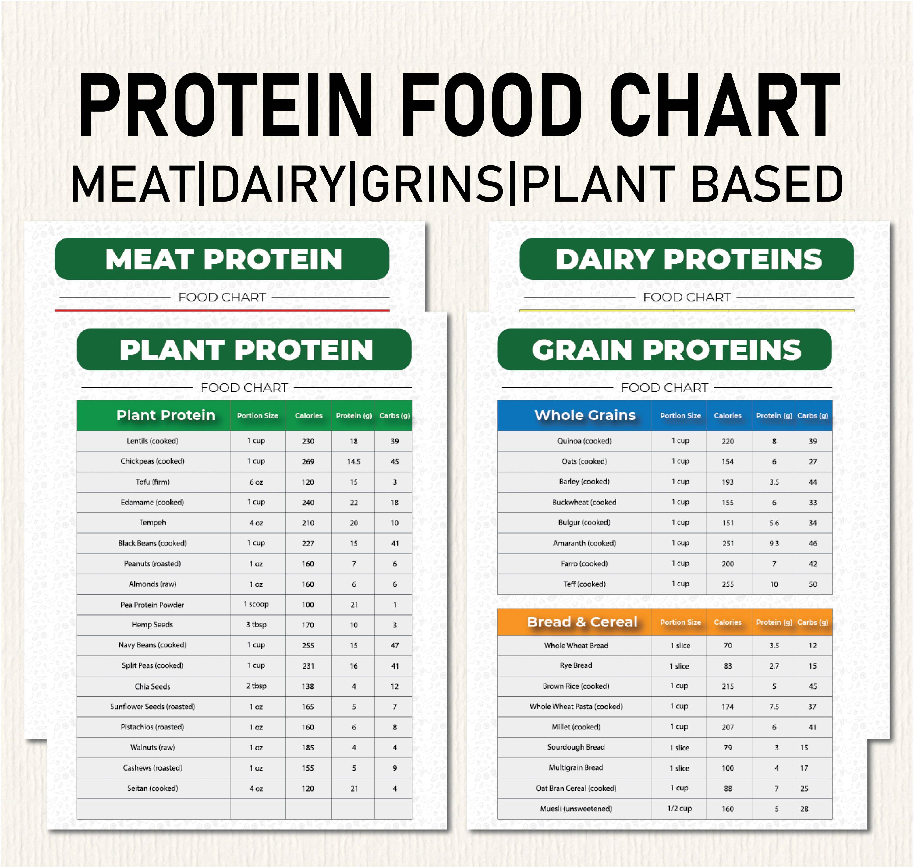 High Protein Sources Foods List PDF, High Protein Diet Guide, High Protein Food Chart in Grams ...