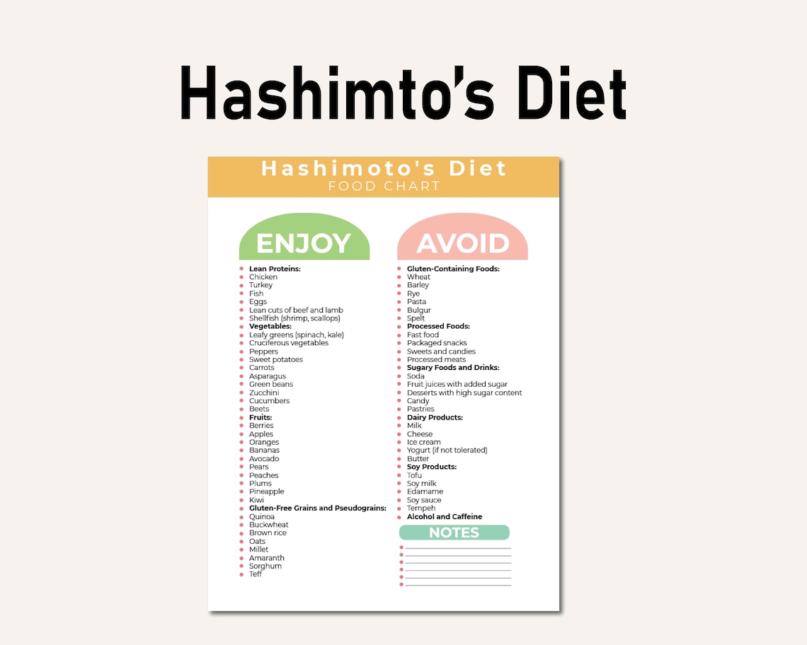 Hashimoto's Diet Food List for Thyroid Health, What to Eat Hashimotos, Hashimotos Food Chart ...