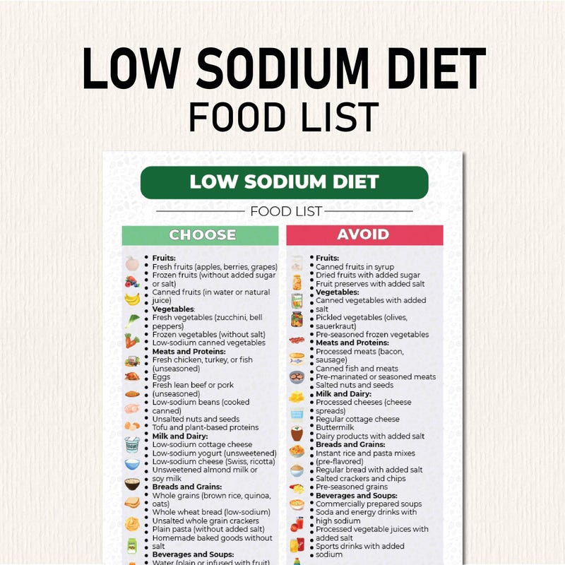 Low Sodium Food List - Etsy