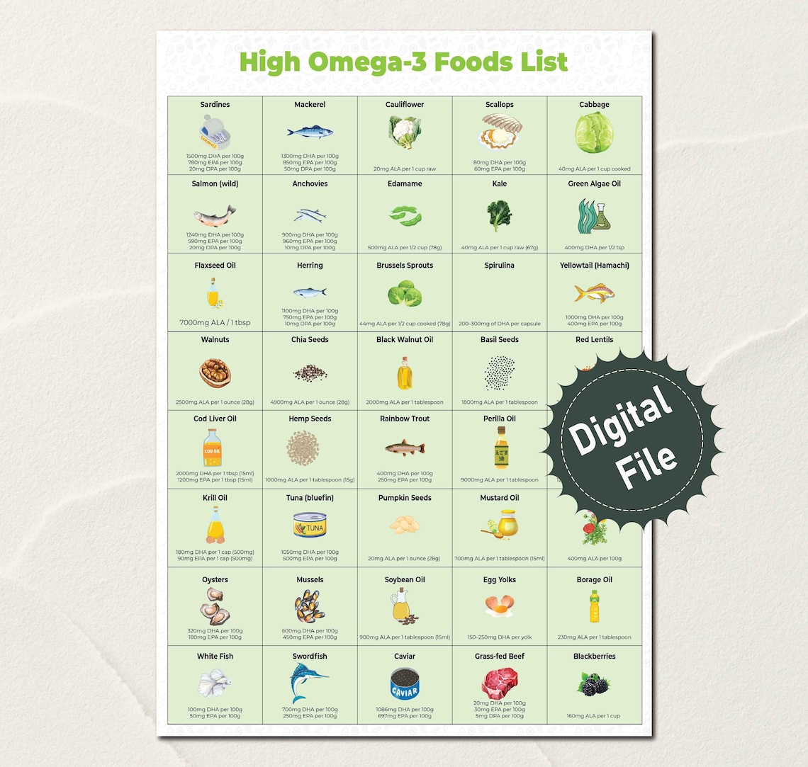 High Omega 3 Foods List Visual Chart, Omega 3 Visual Chart, Omega 3 Food Chart, Omega 3 Foods ...