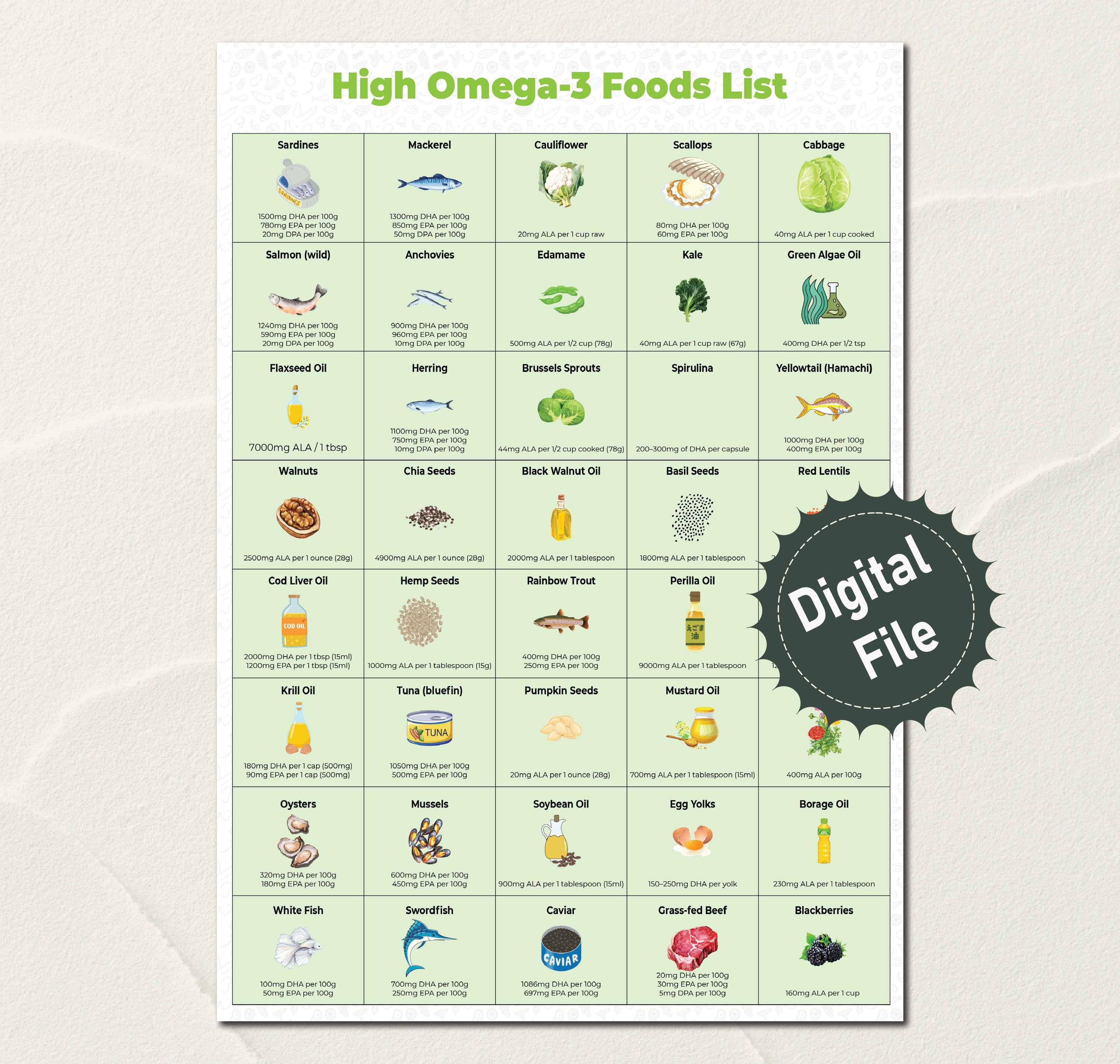 High Omega 3 Foods List Visual Chart, Omega 3 Visual Chart, Omega 3 ...