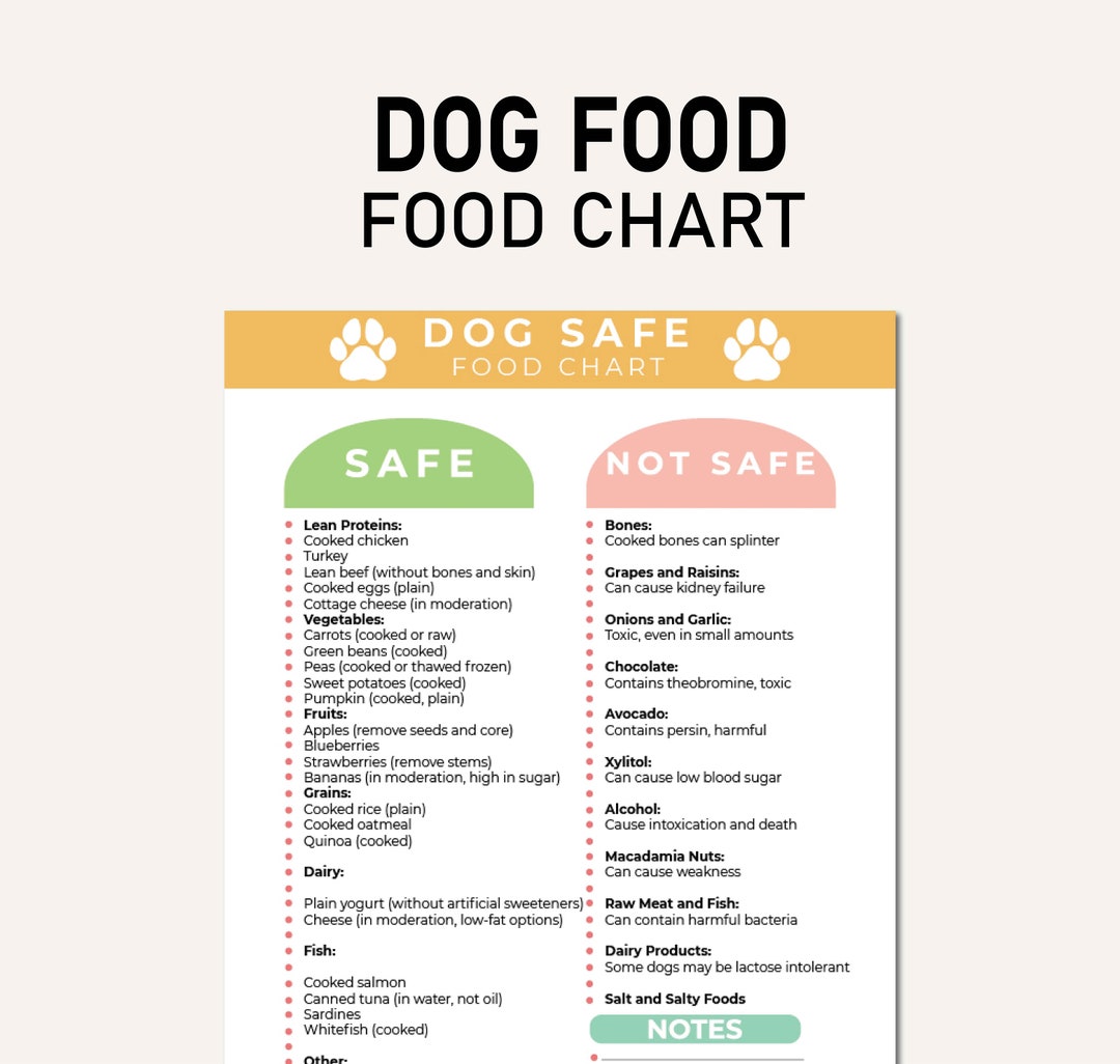 Dog Food Guide, Printable Safe Dog Food Dogs to Eat, Dog Dietary Chart ...