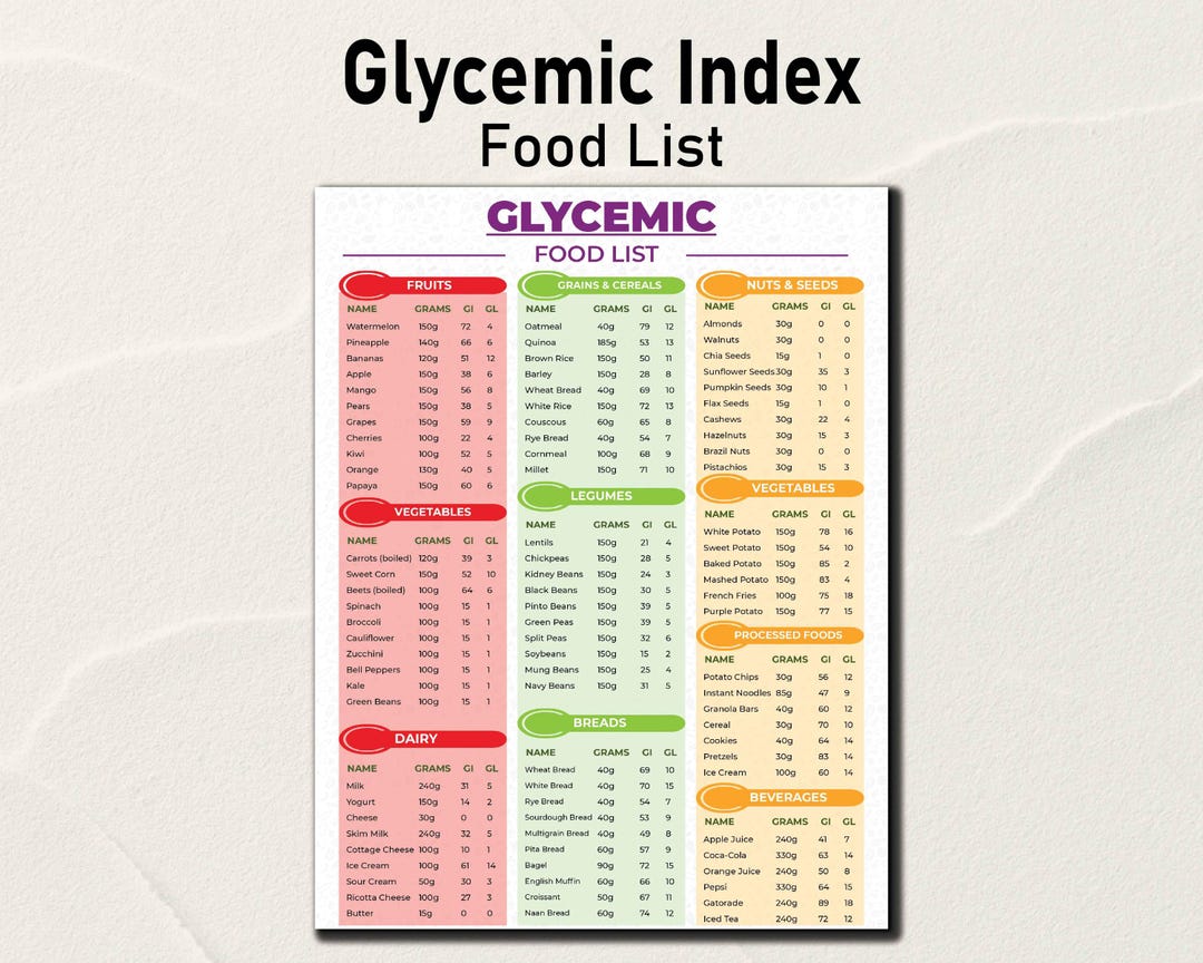 Glycemic Index Food Chart, GI Food List, Diabetic Food List, Instant ...