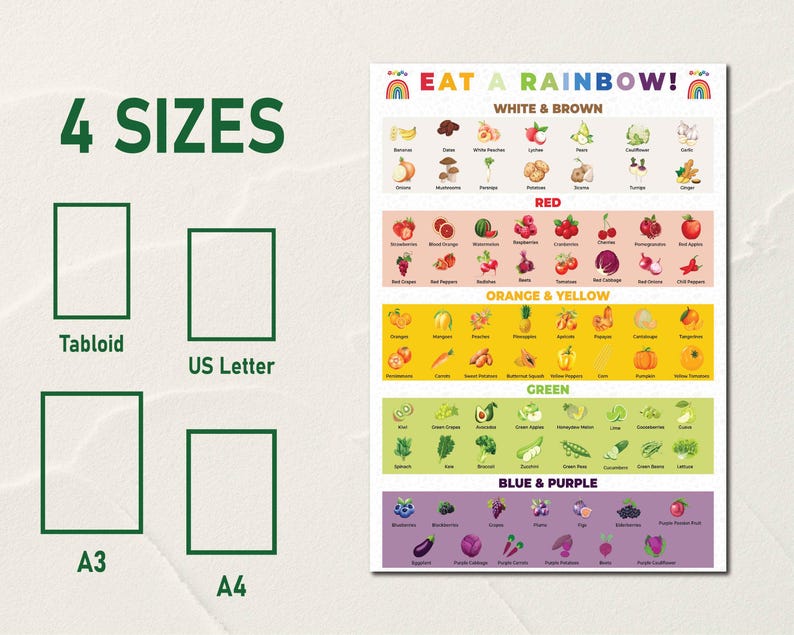 The Rainbow Chart, Eat the Rainbow PDF, Printable Poster for Kids ...