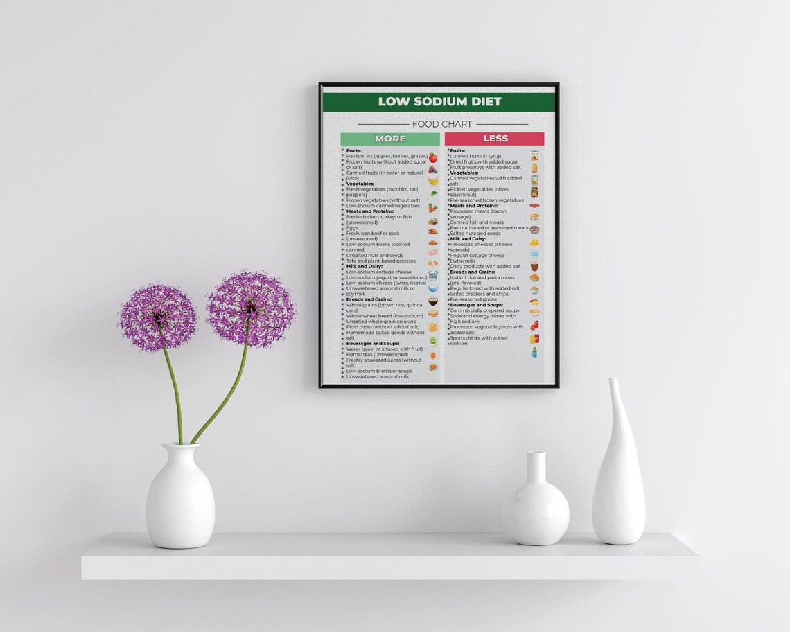 Low Sodium Food List, Low Salt Food List, Low Sodium Food Chart ...