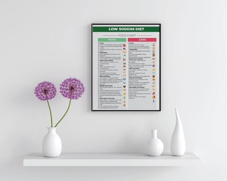 Low Sodium Food List, Low Salt Food List, Low Sodium Food Chart ...