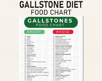 Gallstones Food List PDF, Gallstones Foods to Avoid, PDF Food Chart ...