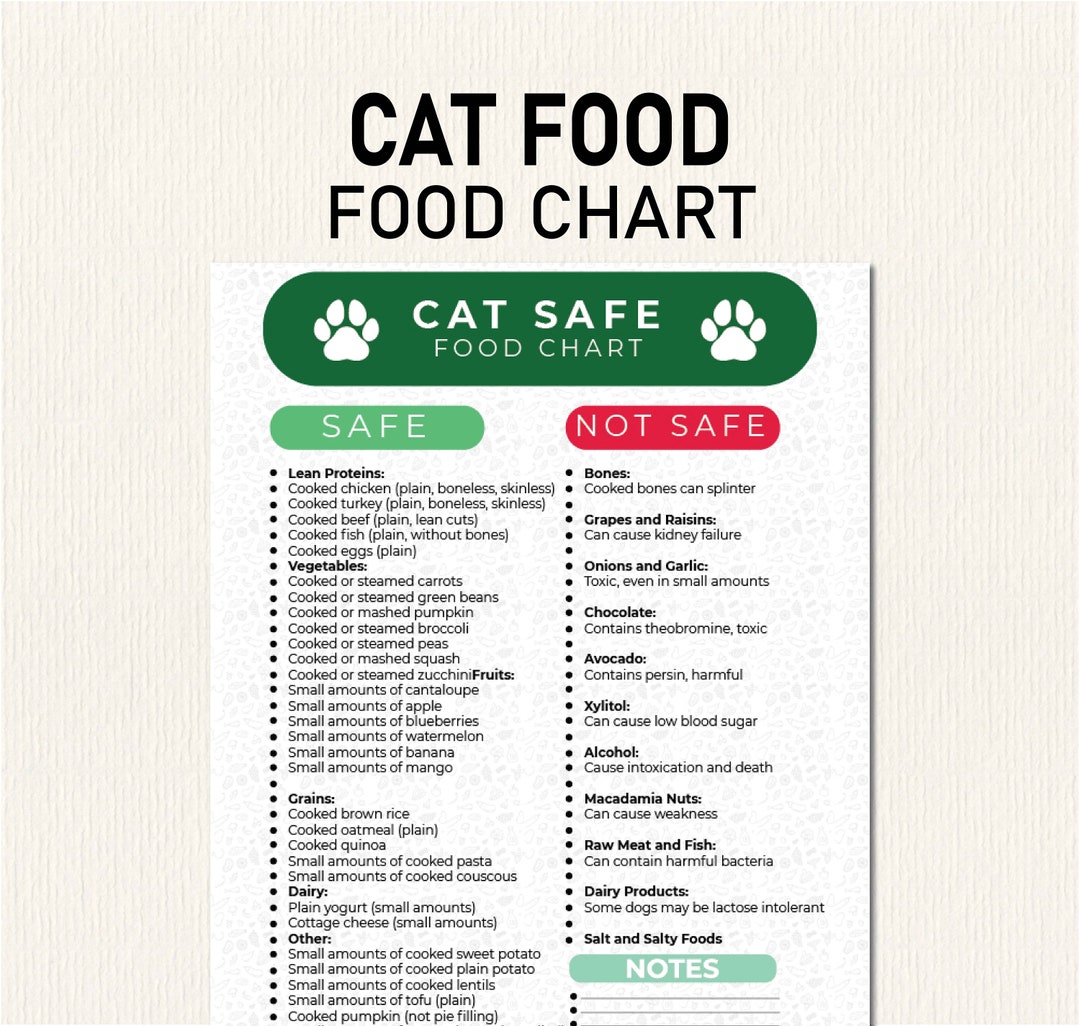 Cat Food Chart, Cat Food Cheat Sheet, Toxic Foods for Cats List PDF ...