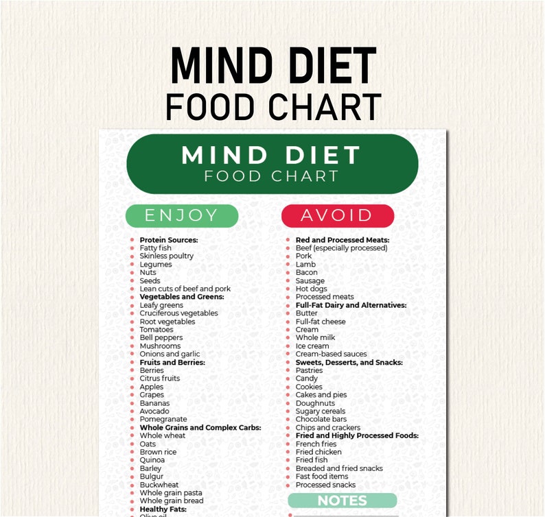 Mind Diet Food List, Decide What Foods to Eat, Boost Brain Health ...