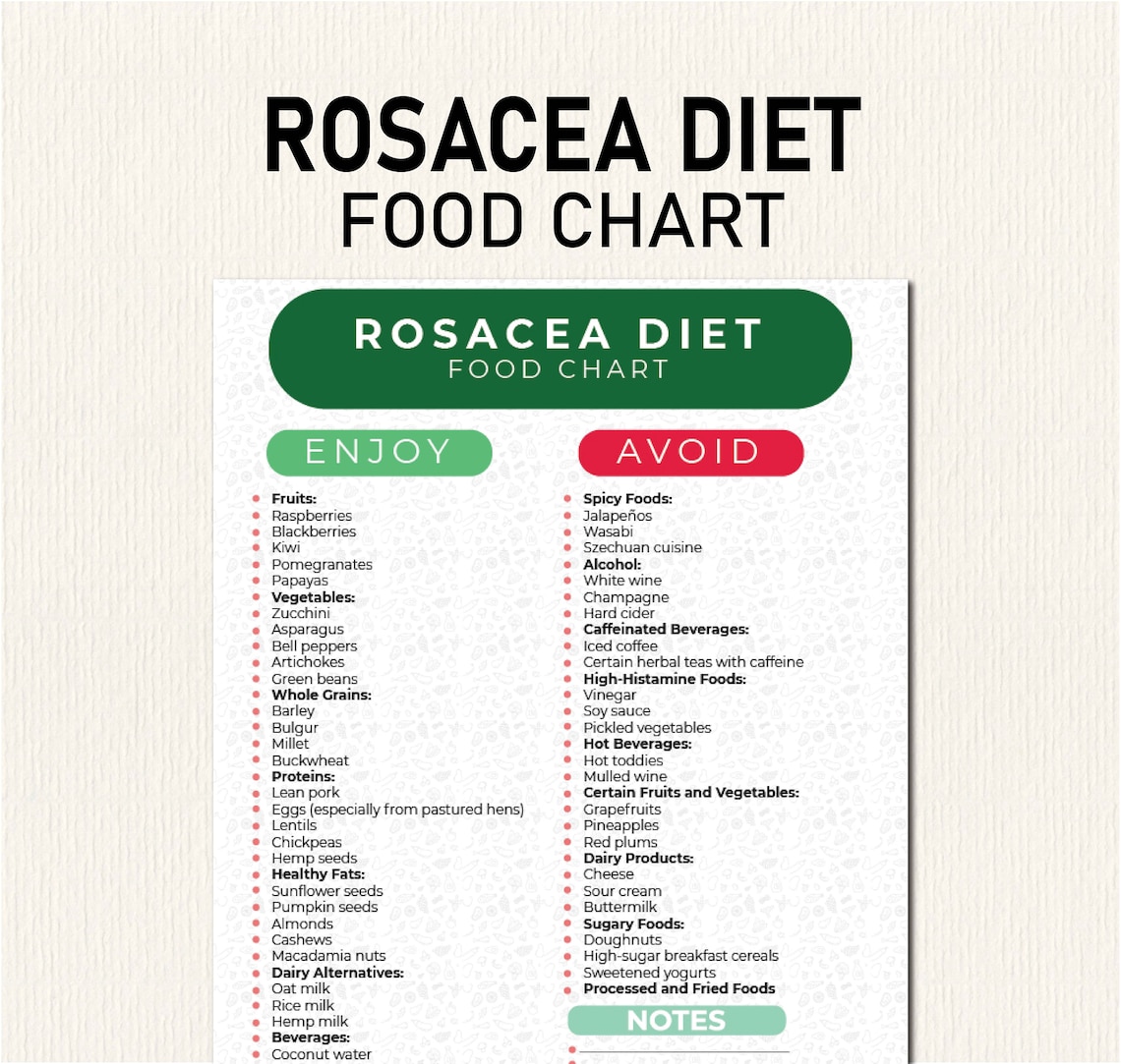 Rosacea Diet Plan PDF, Download This Food List to Help You Identify ...