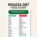 Rosacea Diet Plan PDF, Download This Food List to Help You Identify ...